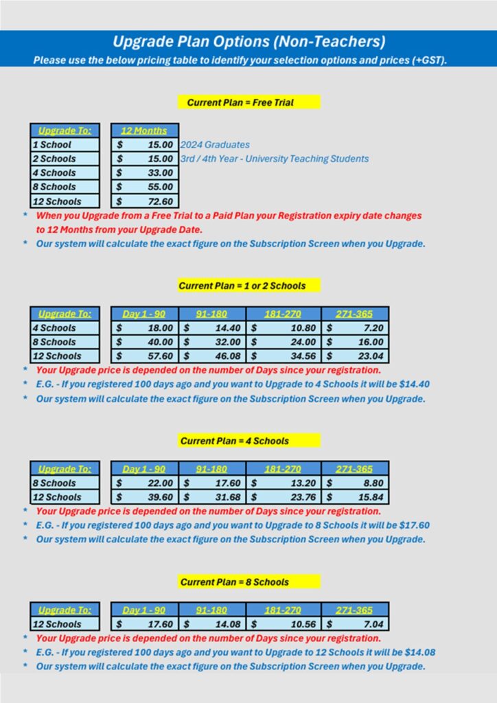2024 Upgrade Plan (Procedure) – Relief Staff Maestro