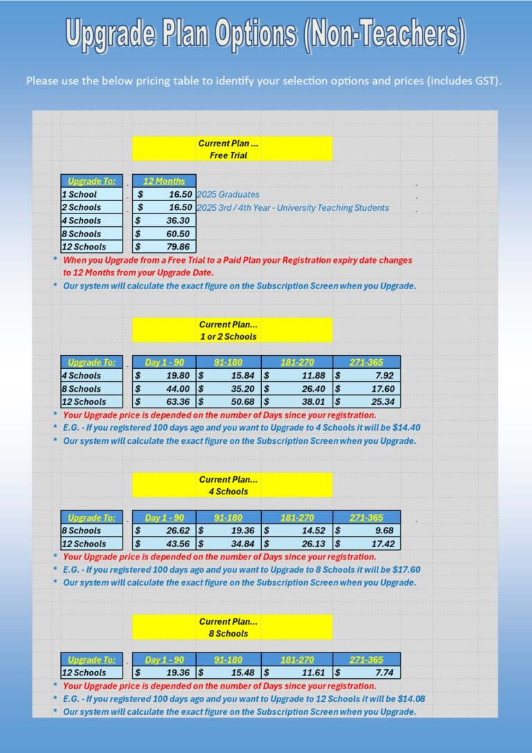 2024 Upgrade Plan (Procedure) – Relief Staff Maestro